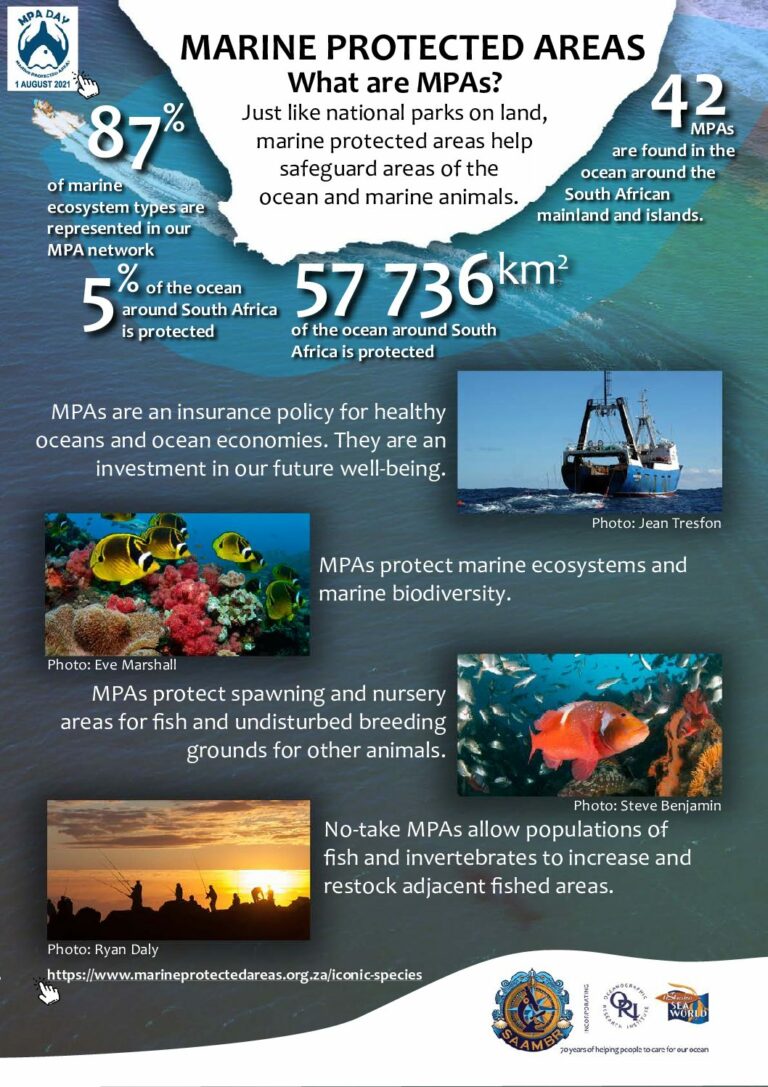 Marine Protected Areas (MPAs) – SAAMBR