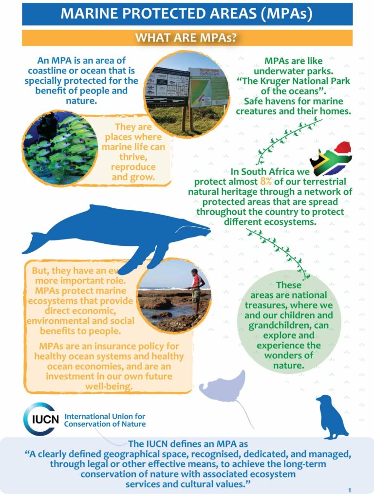 Marine Protected Areas (MPAs) – SAAMBR